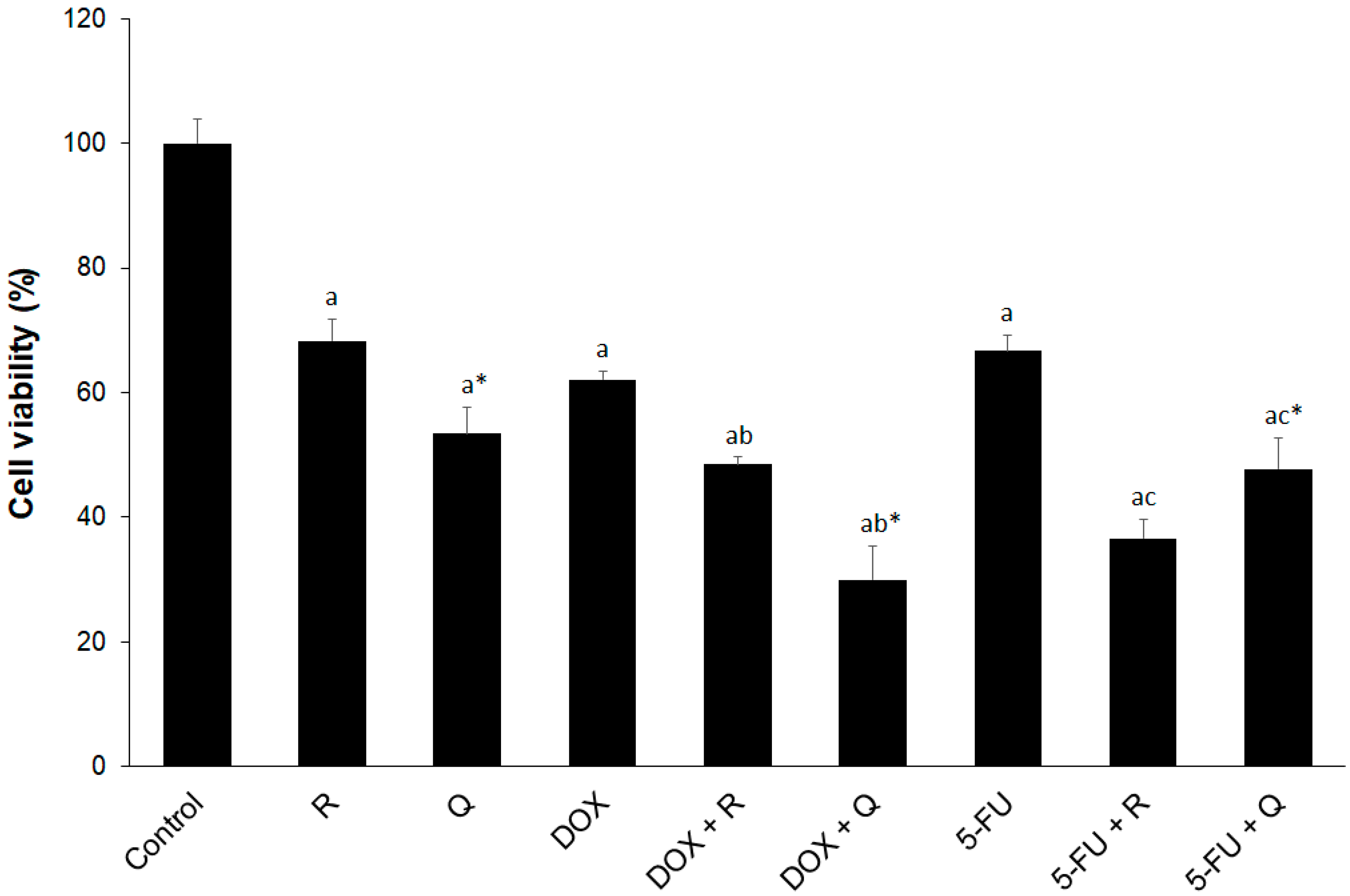Differential Effects of Rutin and Its Aglycone Quercetin on ...