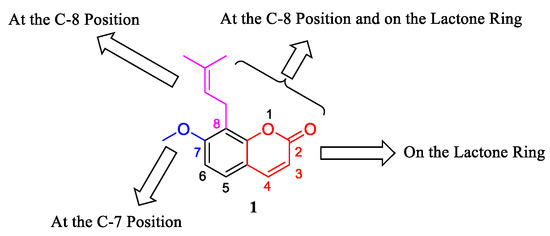 Osthole: A Coumarin with Dual Roles in Biology and Chemistry