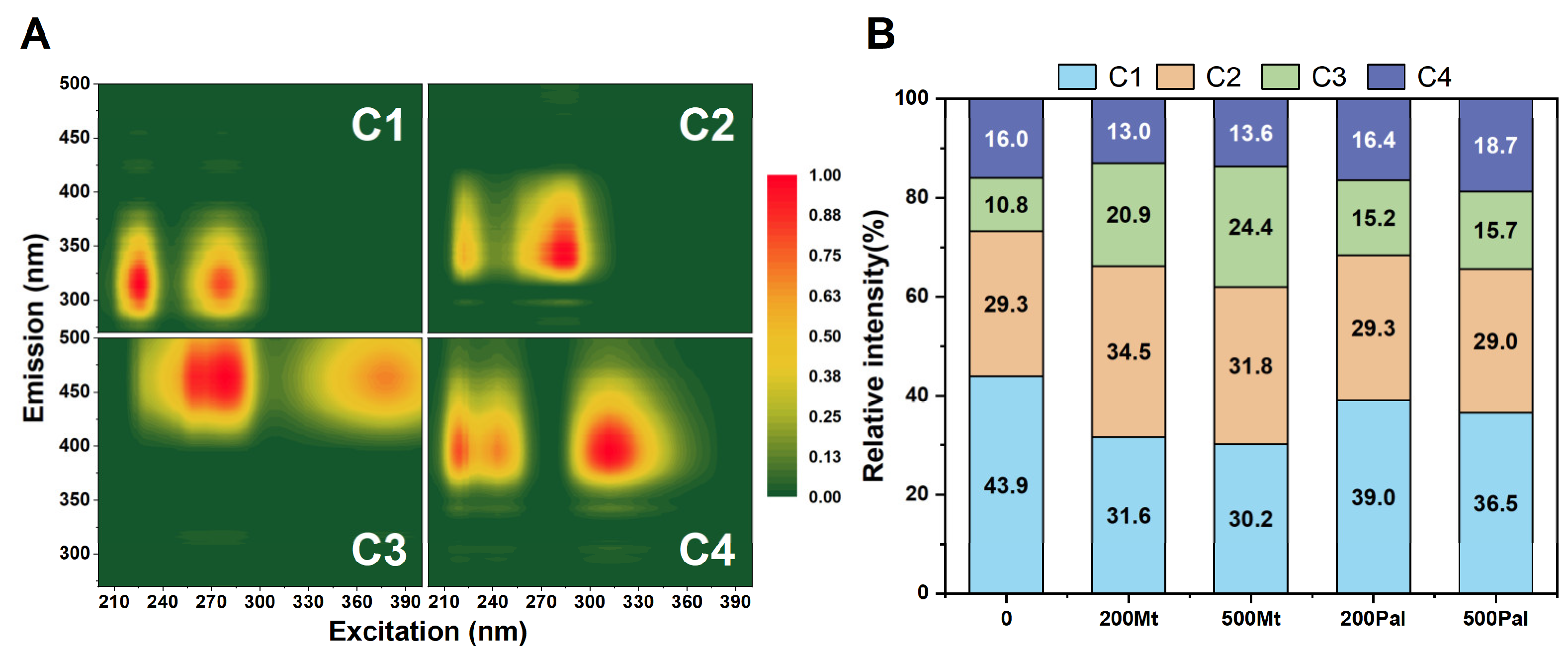 Comparative Analysis of Microalgae’s Physiological Responses to Fibrous and Layered Clay Minerals
