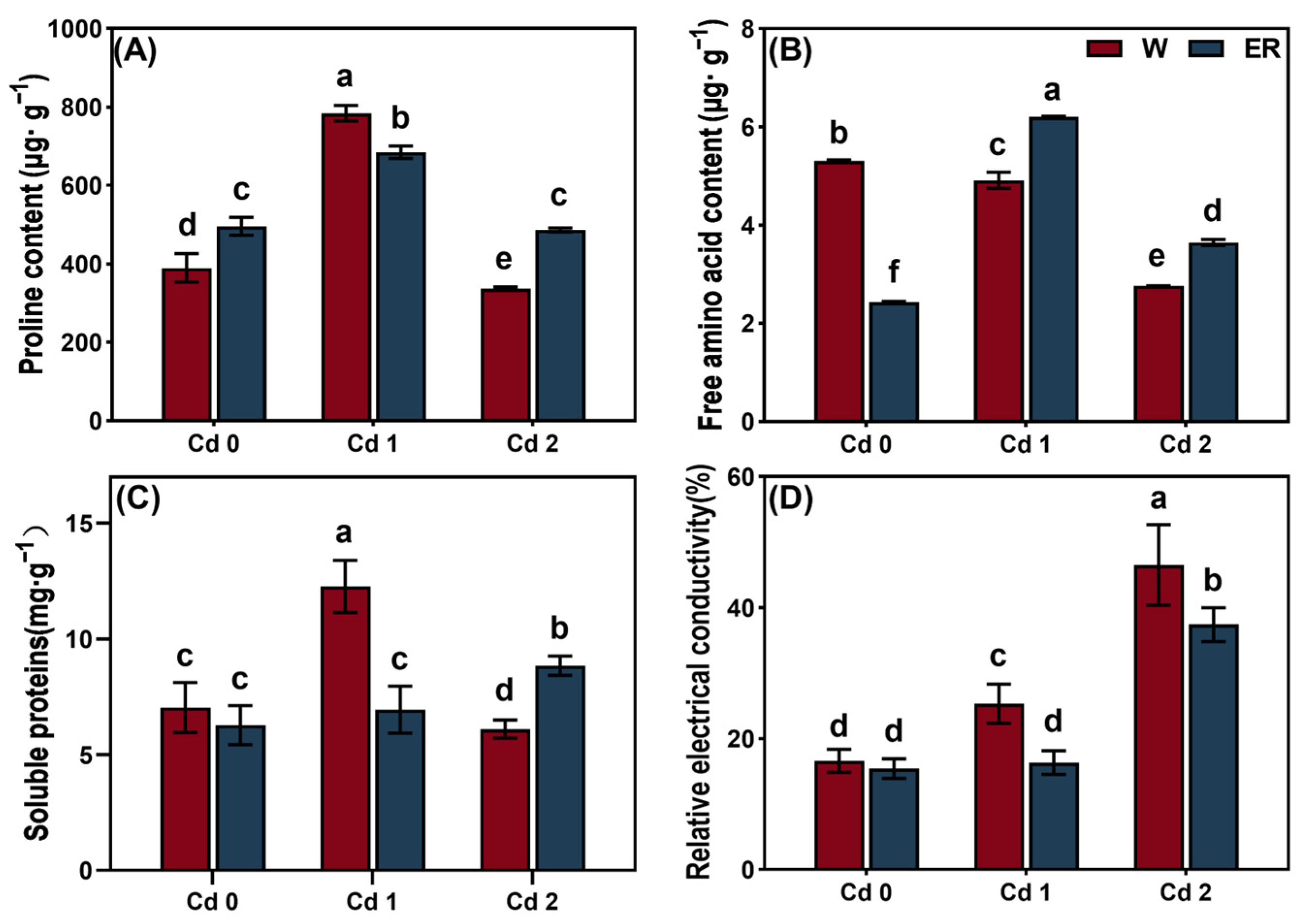 2,4-Epibrassinolide Mitigates Cd Stress by Enhancing Chloroplast ...