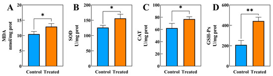 Molecular Adaptations and Quality Enhancements in a Hybrid ...