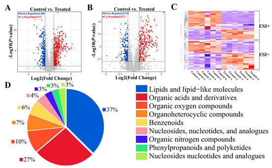Molecular Adaptations and Quality Enhancements in a Hybrid ...