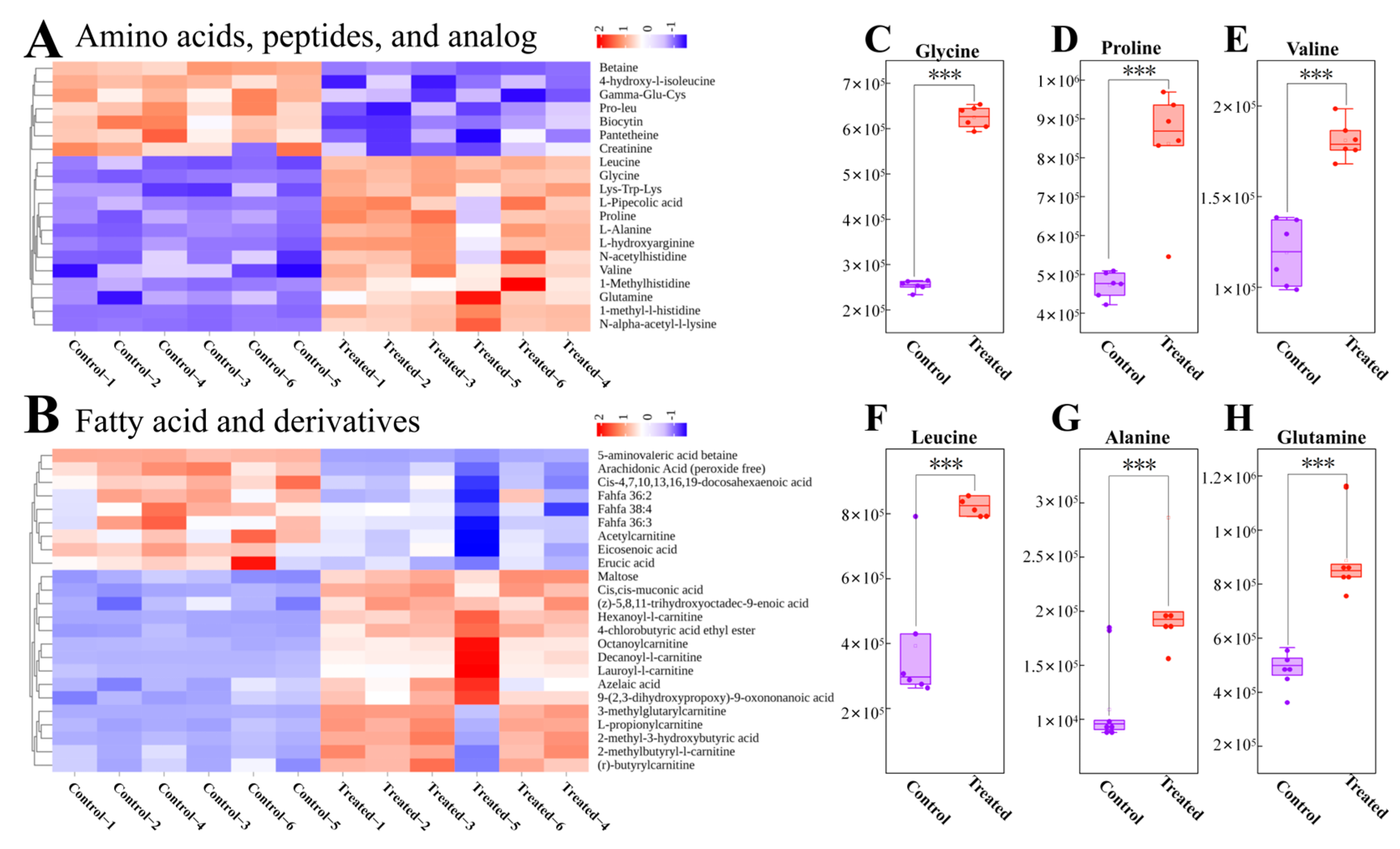 Molecular Adaptations and Quality Enhancements in a Hybrid ...