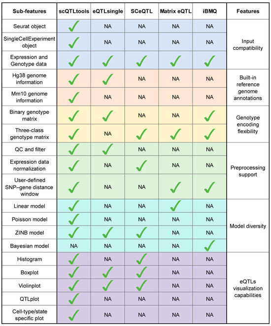 scQTLtools: An R/Bioconductor Package for Comprehensive Identification and Visualization of ...