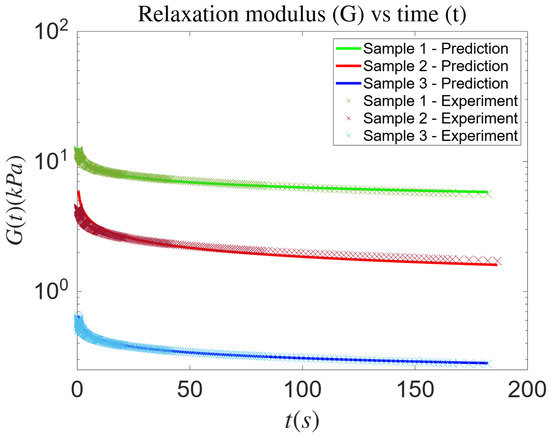 Physics-Informed Neural Network-Based Inverse Framework for Time-Fractional Differential ...