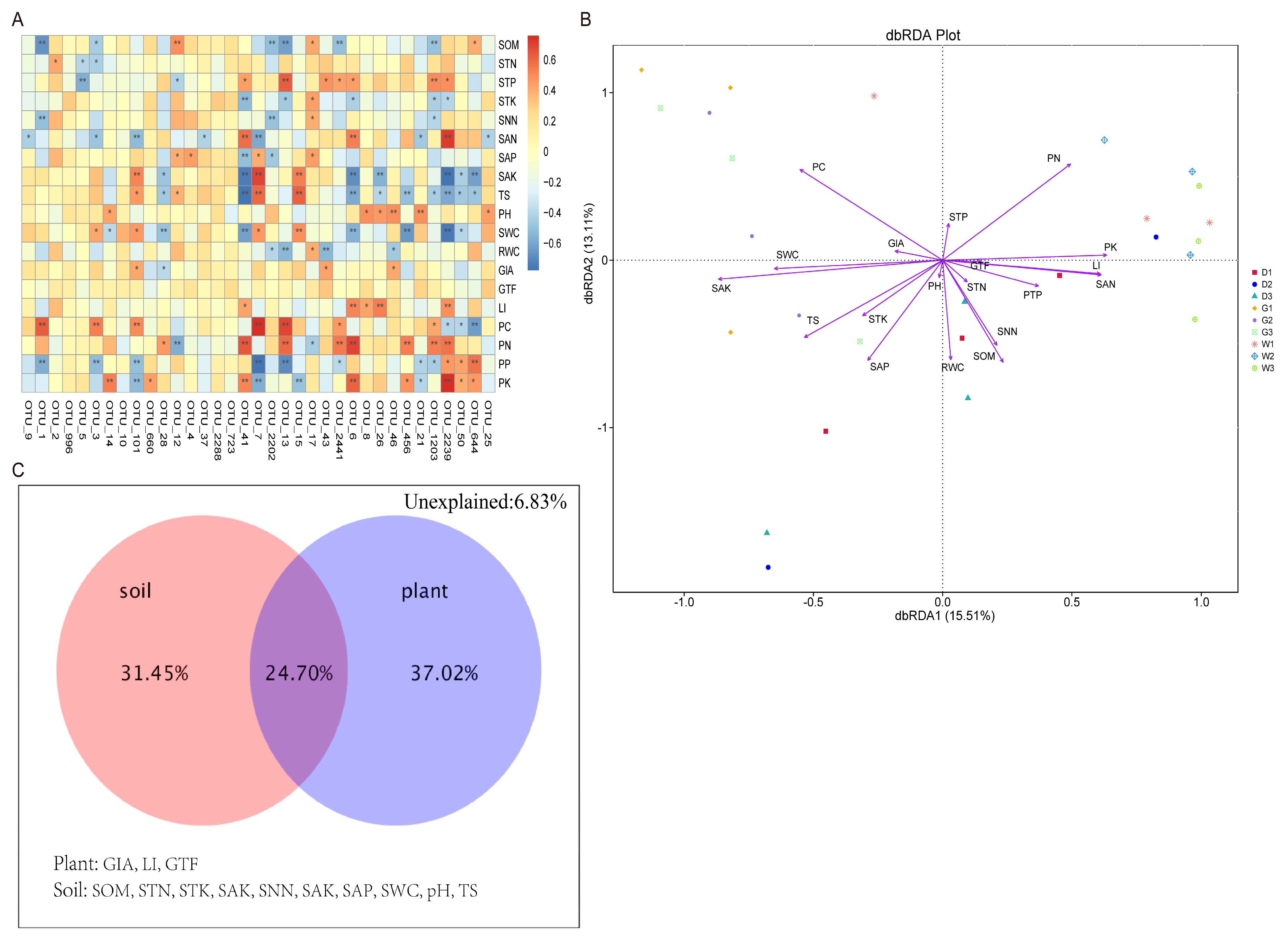 Analysis of Composition, Structure, and Driving Factors of Root-Associated Endophytic Bacterial ...