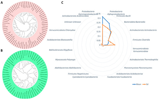 Microbial Symbiosis in Lepidoptera: Analyzing the Gut Microbiota for ...