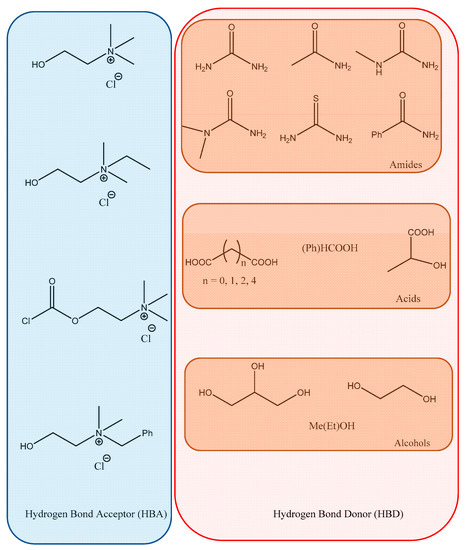 Deep Eutectic Solvents for the Valorisation of Lignocellulosic ...
