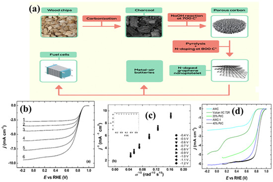 Biomass | An Open Access Journal from MDPI