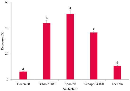 Exploring the Antioxidant Properties of Citrus limon (Lemon) Peel ...