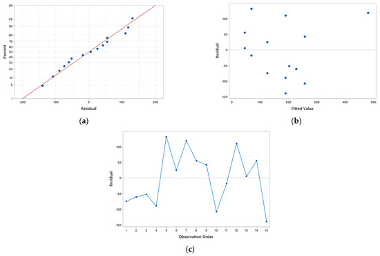 Effects of Process Variables on Physico-Mechanical Properties of Abura ...