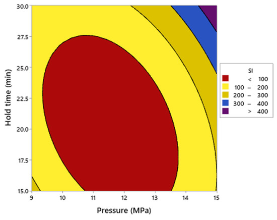 Effects of Process Variables on Physico-Mechanical Properties of Abura ...