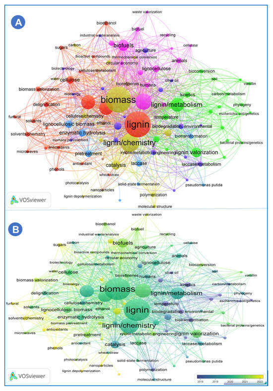 Recent Advances in Characterization and Valorization of Lignin and Its Value-Added Products ...
