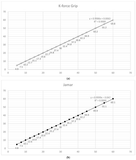 Dynamometer Grip Strength Chart Kg Cm2 - Infoupdate.org