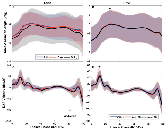 Biomechanics | An Open Access Journal from MDPI