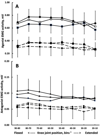 Biomechanics | An Open Access Journal from MDPI