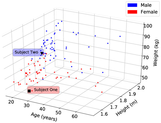 Biomechanics | An Open Access Journal from MDPI