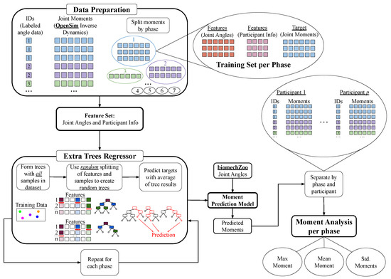 Biomechanics | An Open Access Journal from MDPI