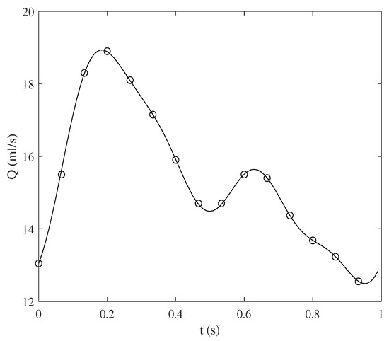 Biomechanics | An Open Access Journal from MDPI