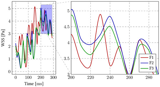 Biomechanics | An Open Access Journal from MDPI