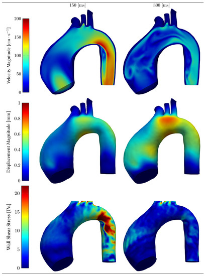 Biomechanics | An Open Access Journal from MDPI
