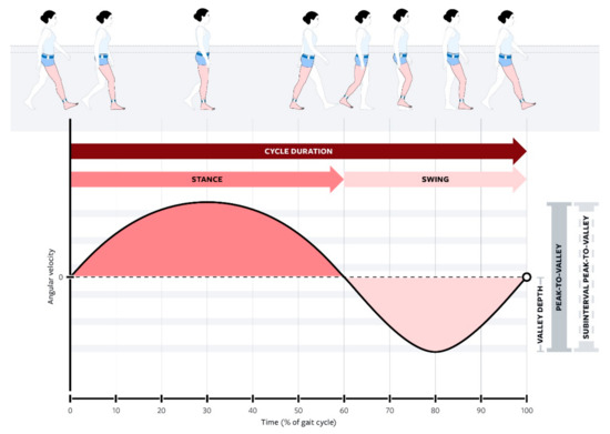 Biomechanics | An Open Access Journal from MDPI