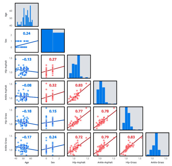 Biomechanics | An Open Access Journal from MDPI