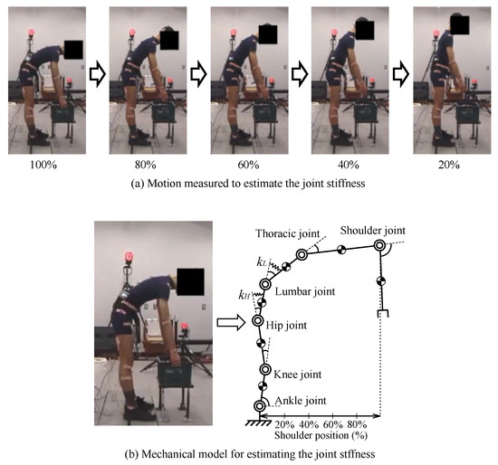 Biomechanics | An Open Access Journal from MDPI