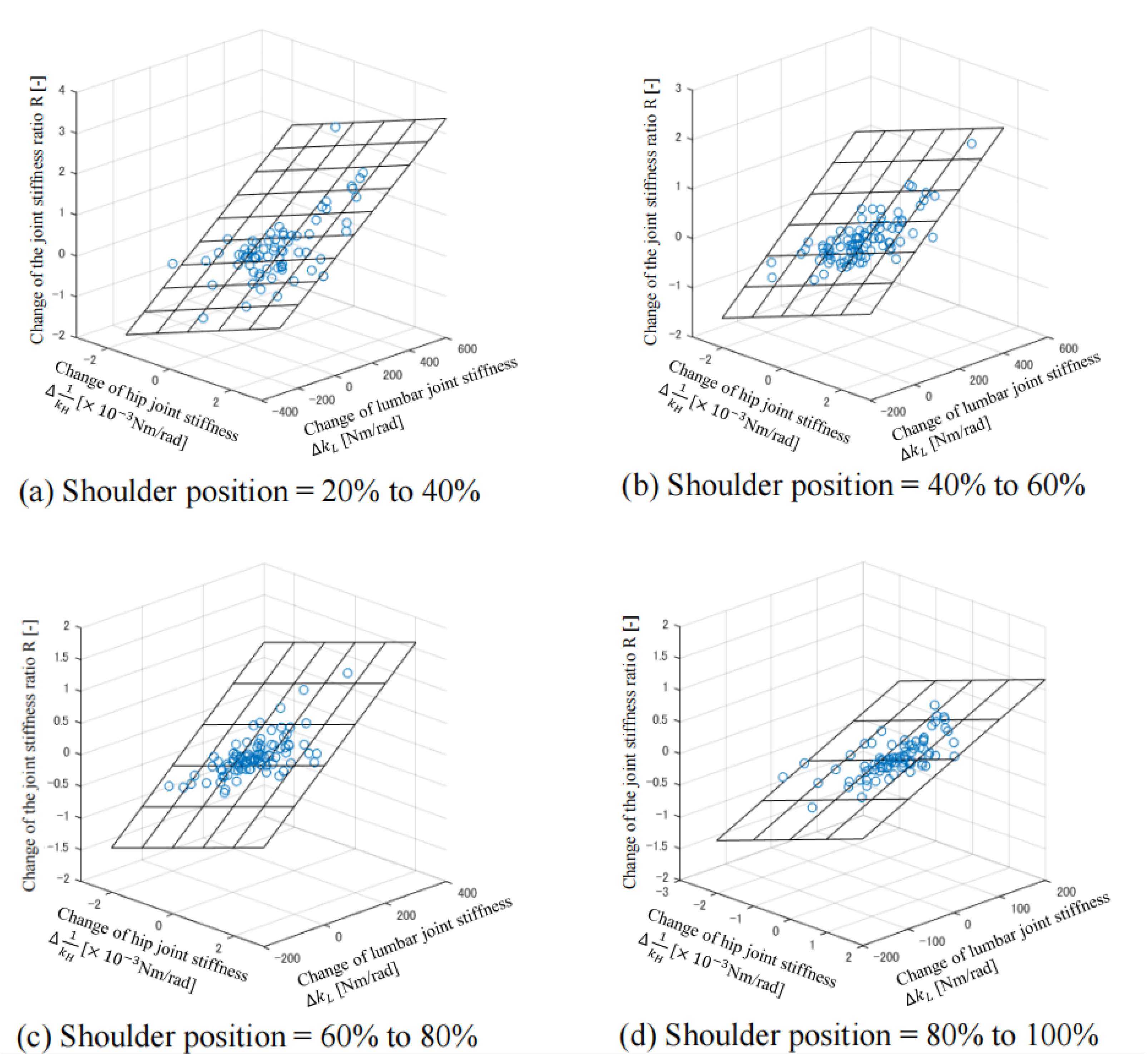 Modeling Joint Stiffness Change by Pelvic Tightening Based on Pelvic ...