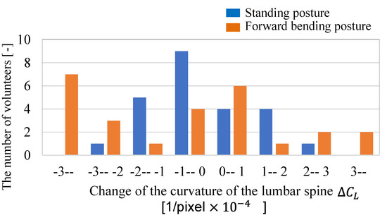 Biomechanics | An Open Access Journal from MDPI