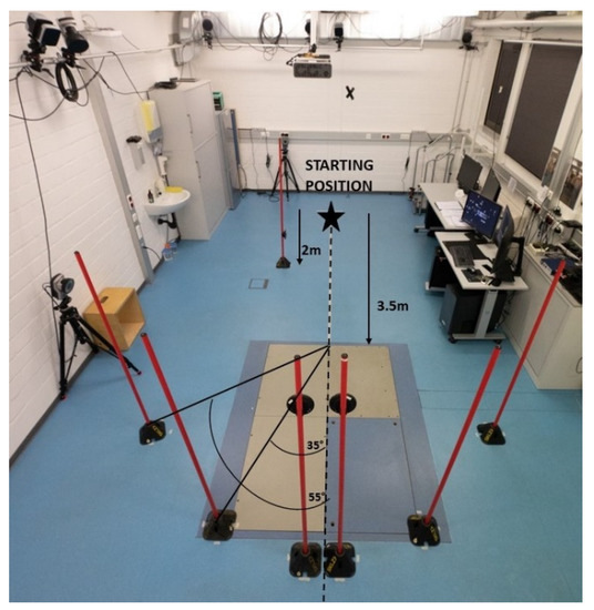 Biomechanics | An Open Access Journal from MDPI