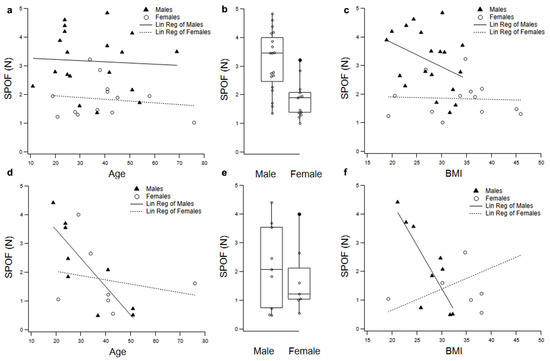 Biomechanics | An Open Access Journal from MDPI