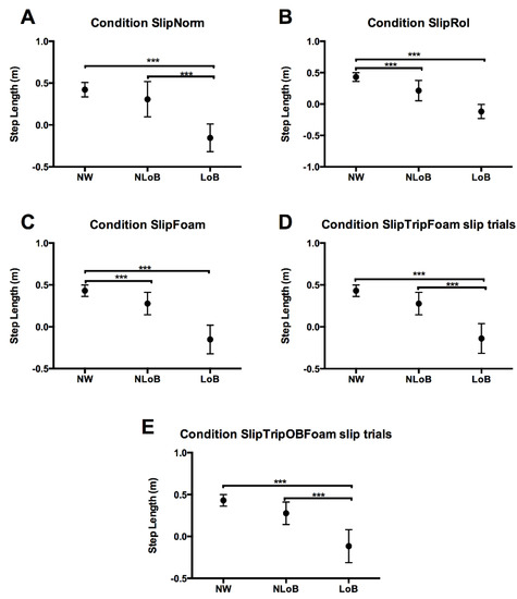 Biomechanics | An Open Access Journal from MDPI
