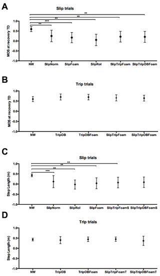 Biomechanics | An Open Access Journal from MDPI