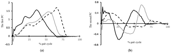 Biomechanics | An Open Access Journal from MDPI