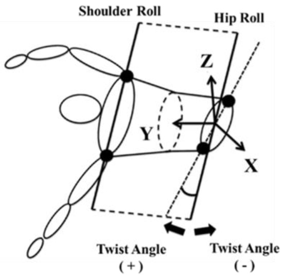 Relationship between Swimming Velocity and Trunk Twist Motion in Short ...