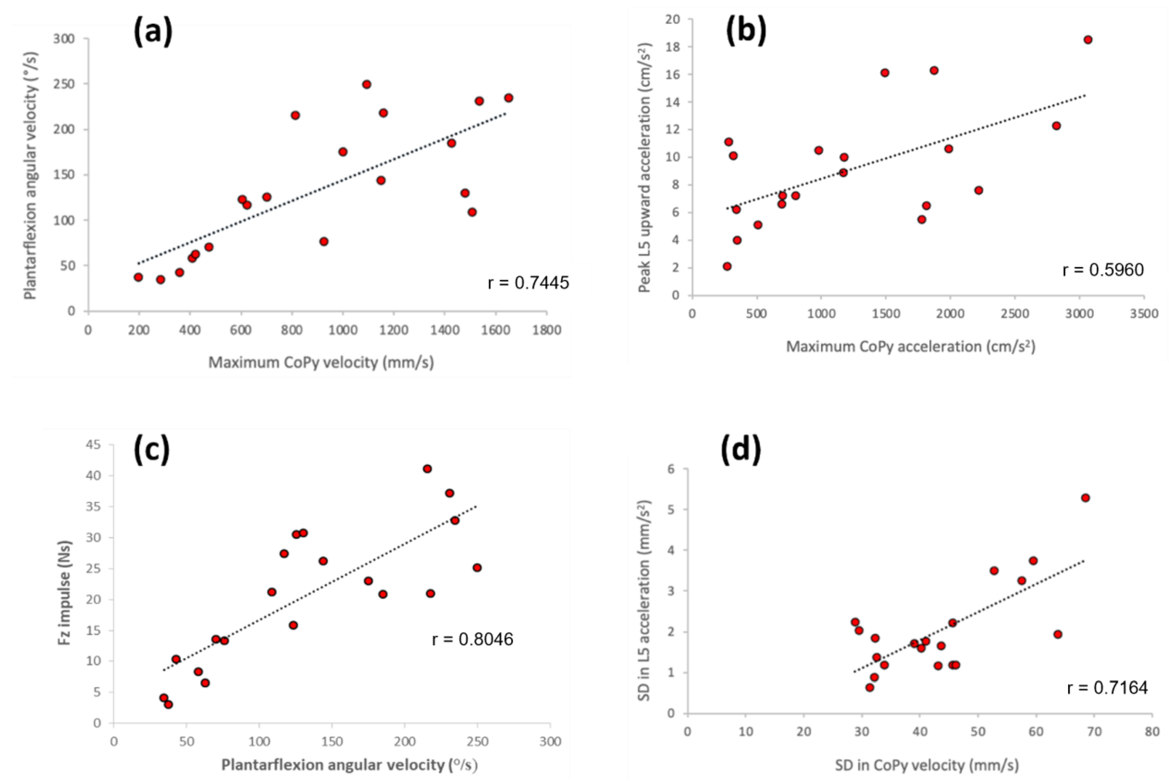 An Automated Approach to Instrumenting the Up-on-the-Toes Test(s)