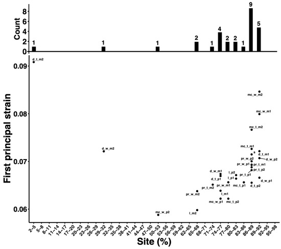 Estimation of the Effects of Achilles Tendon Geometry on the Magnitude ...