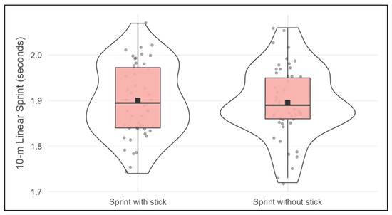 Influence of the Stick Grasping in Sprint and Change of Direction ...