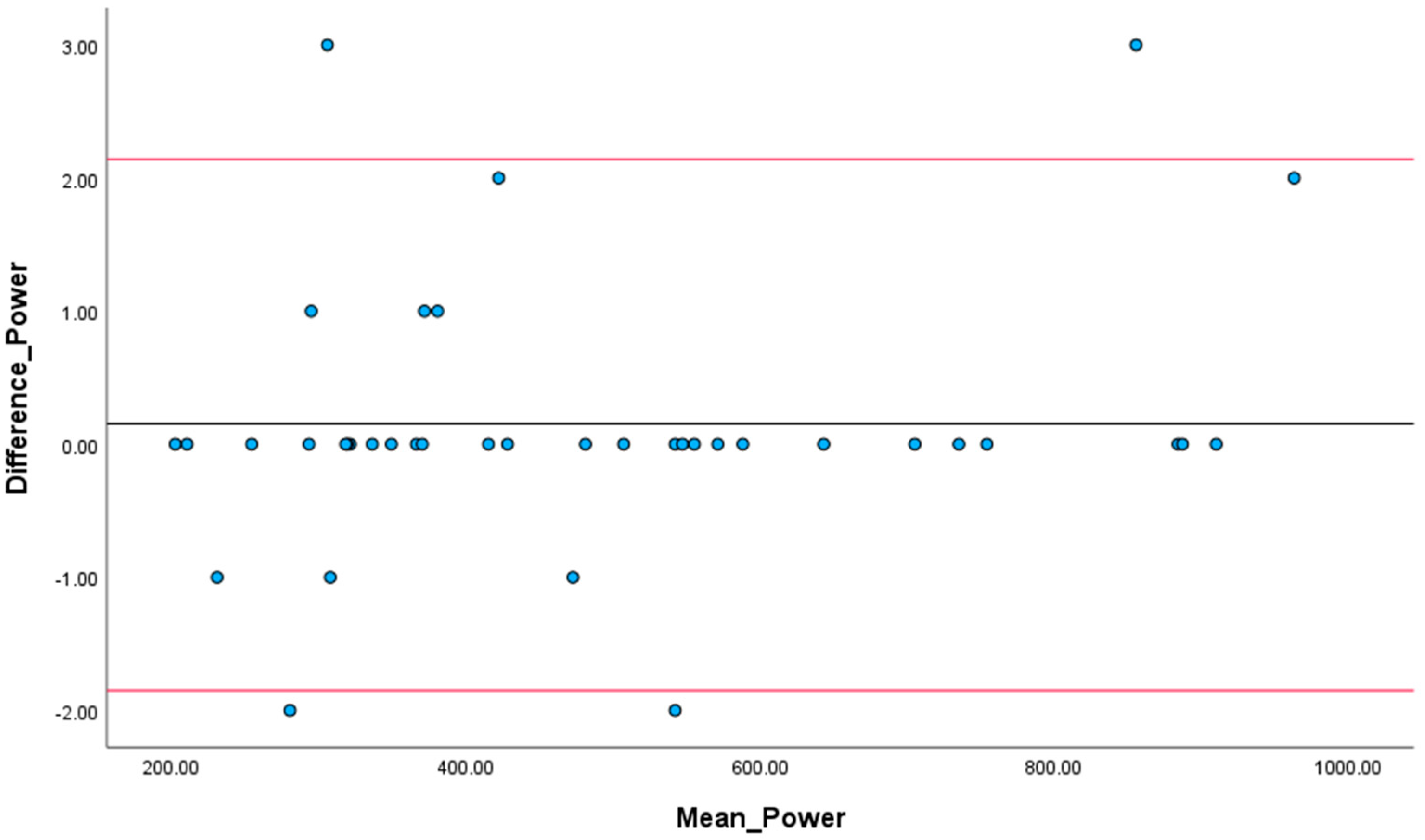 Test–Retest Reliability of a Motorized Resistance Device for Measuring ...