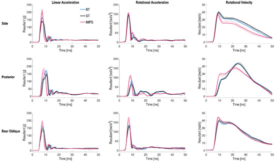 Biomechanics | Free Full-Text | Assessing Kinematic Variables in Short ...