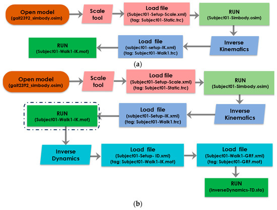 Impact of Contralateral Hemiplegia on Lower Limb Joint Kinematics and Dynamics: A ...