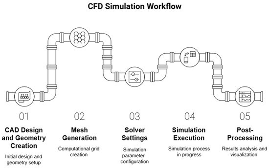 Advances in Computational Modeling of Scaffolds for Bone Tissue Engineering: A Narrative Review ...