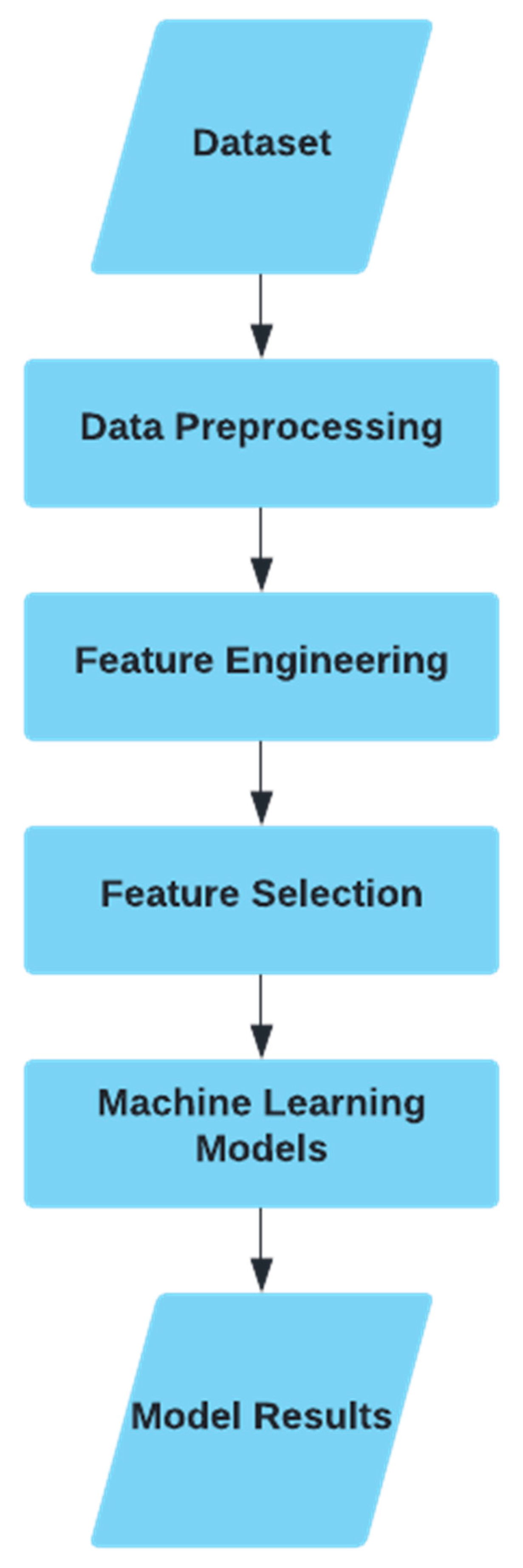 COVID-19 Prognosis and Mortality Risk Predictions from Symptoms: A ...