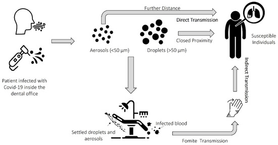 BioMed | An Open Access Journal from MDPI