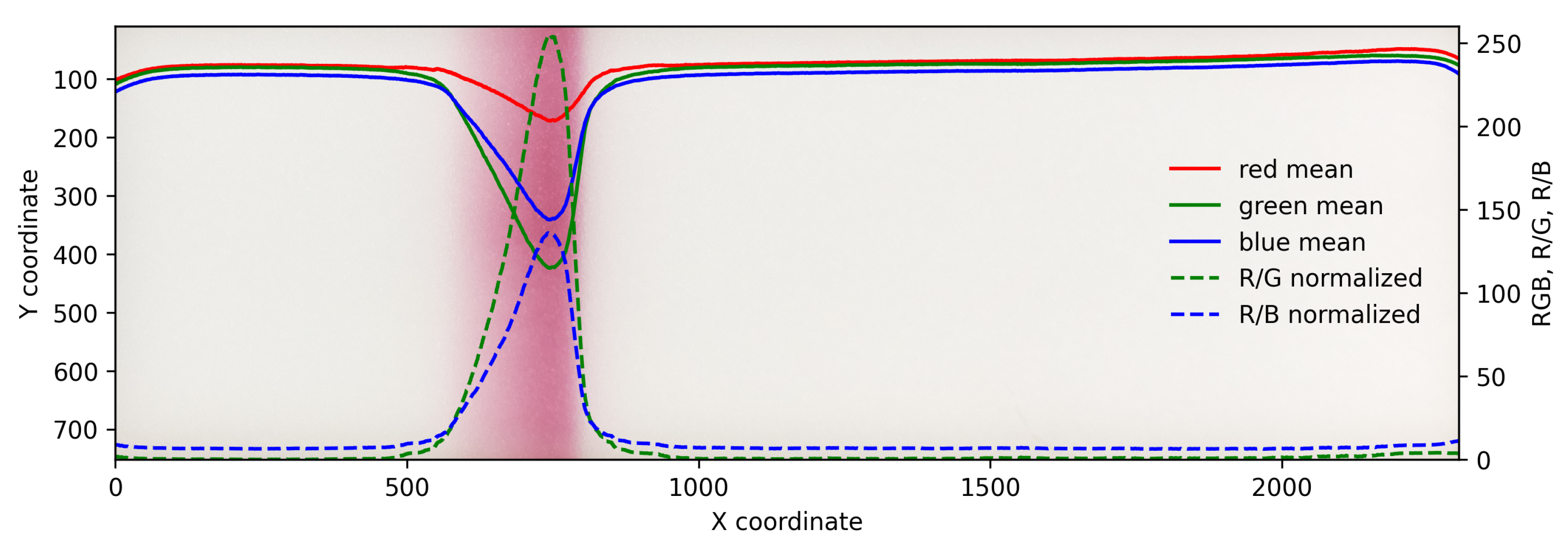 BioMed | Free Full-Text | Augmented Sensitivity of At-Home Rapid SARS ...