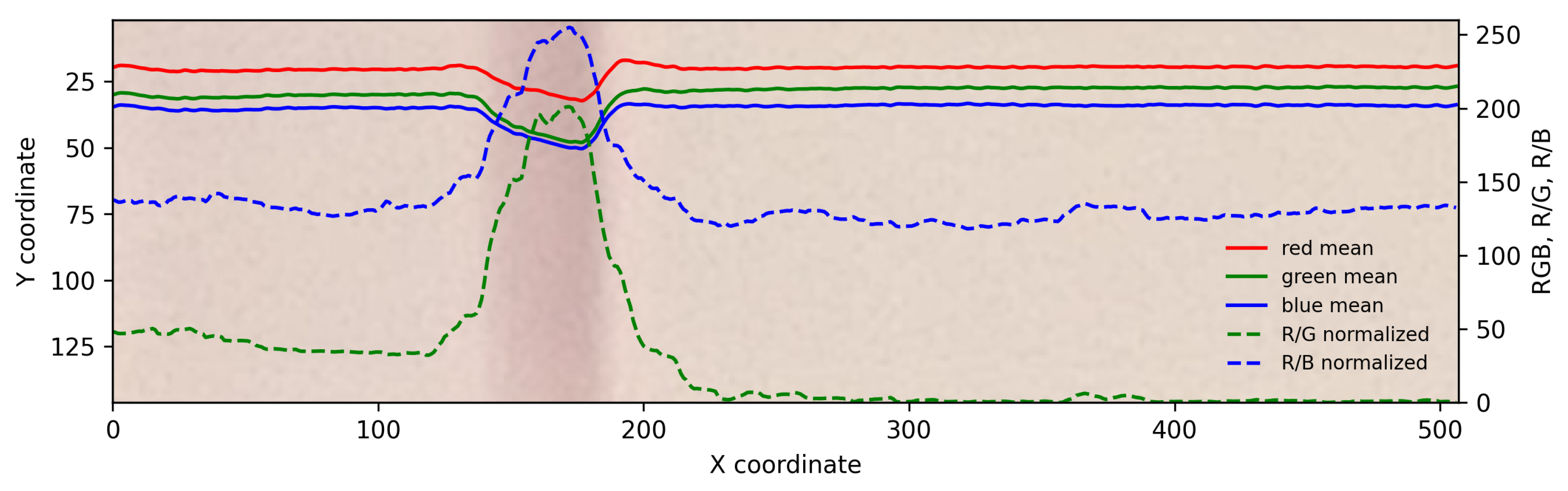 BioMed | Free Full-Text | Augmented Sensitivity of At-Home Rapid SARS ...