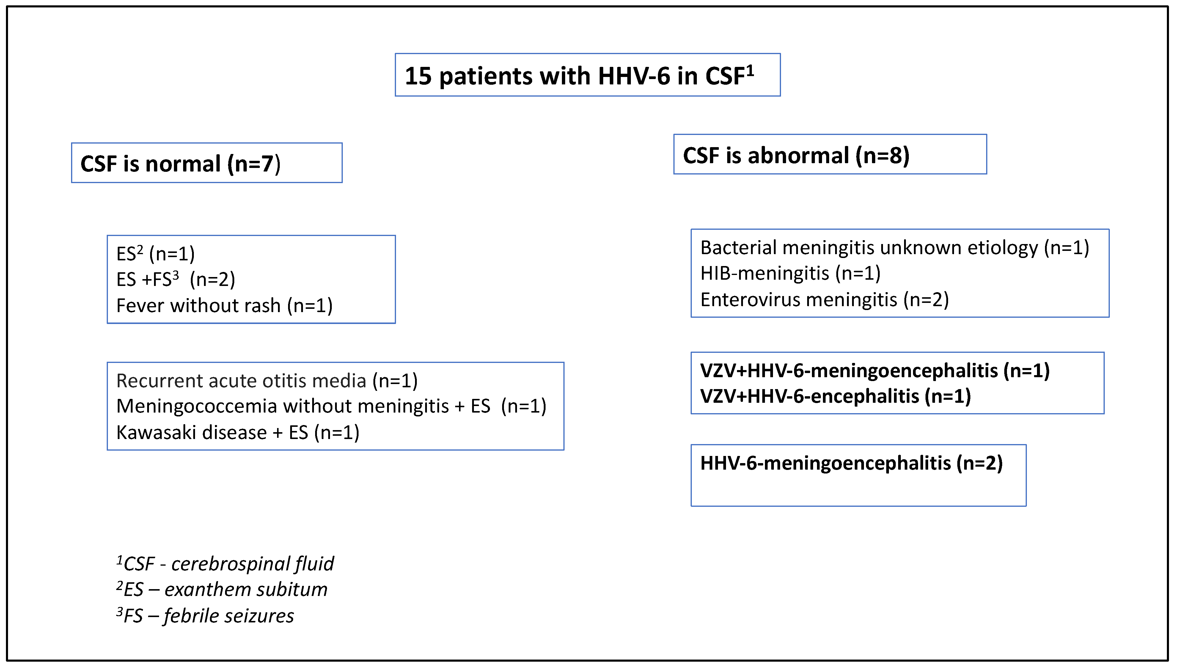 BioMed | Free Full-Text | HHV-6 in Cerebrospinal Fluid in Immunocompetent Children