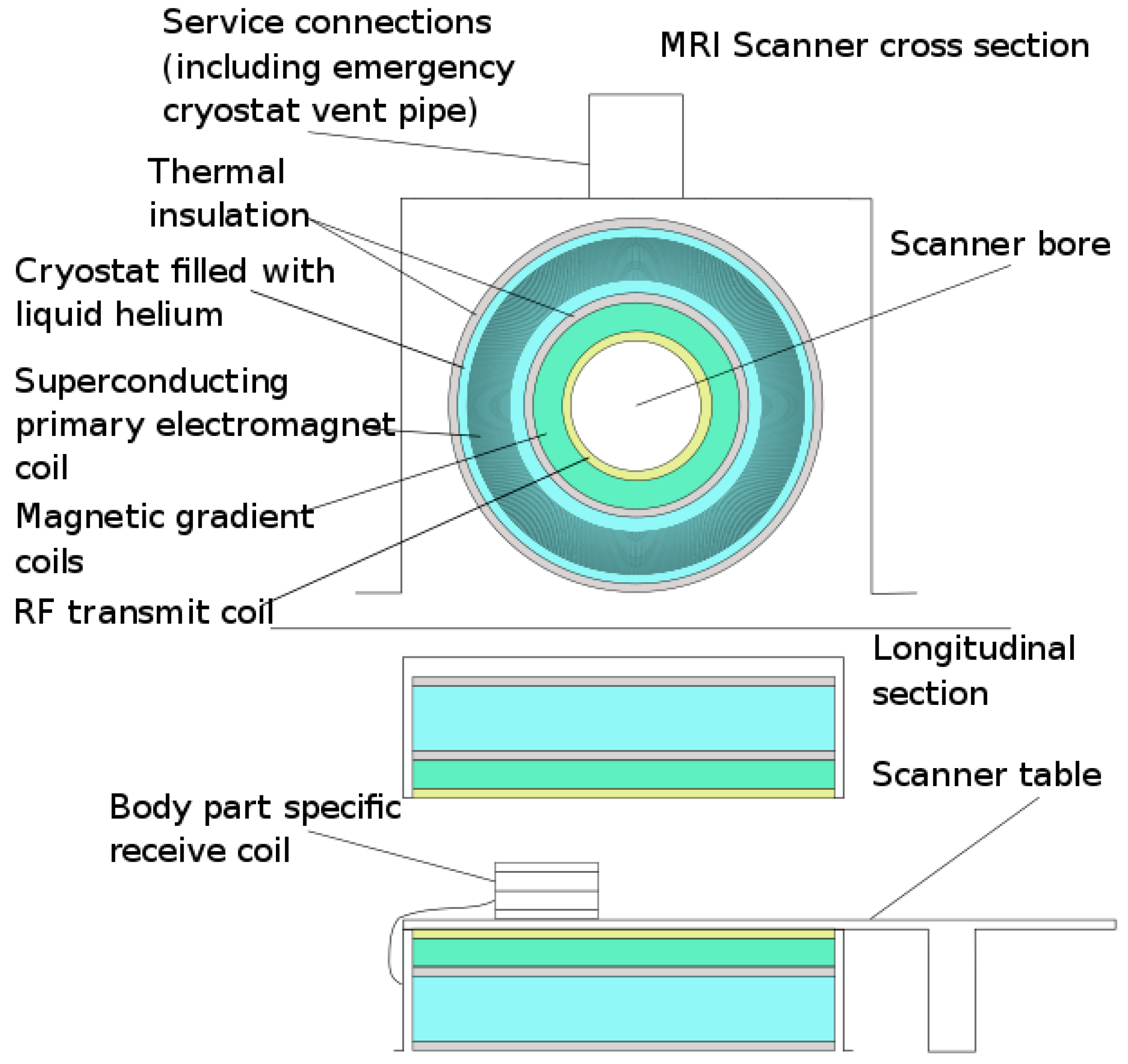 Review of Multimodal Data Acquisition Approaches for Brain–Computer ...