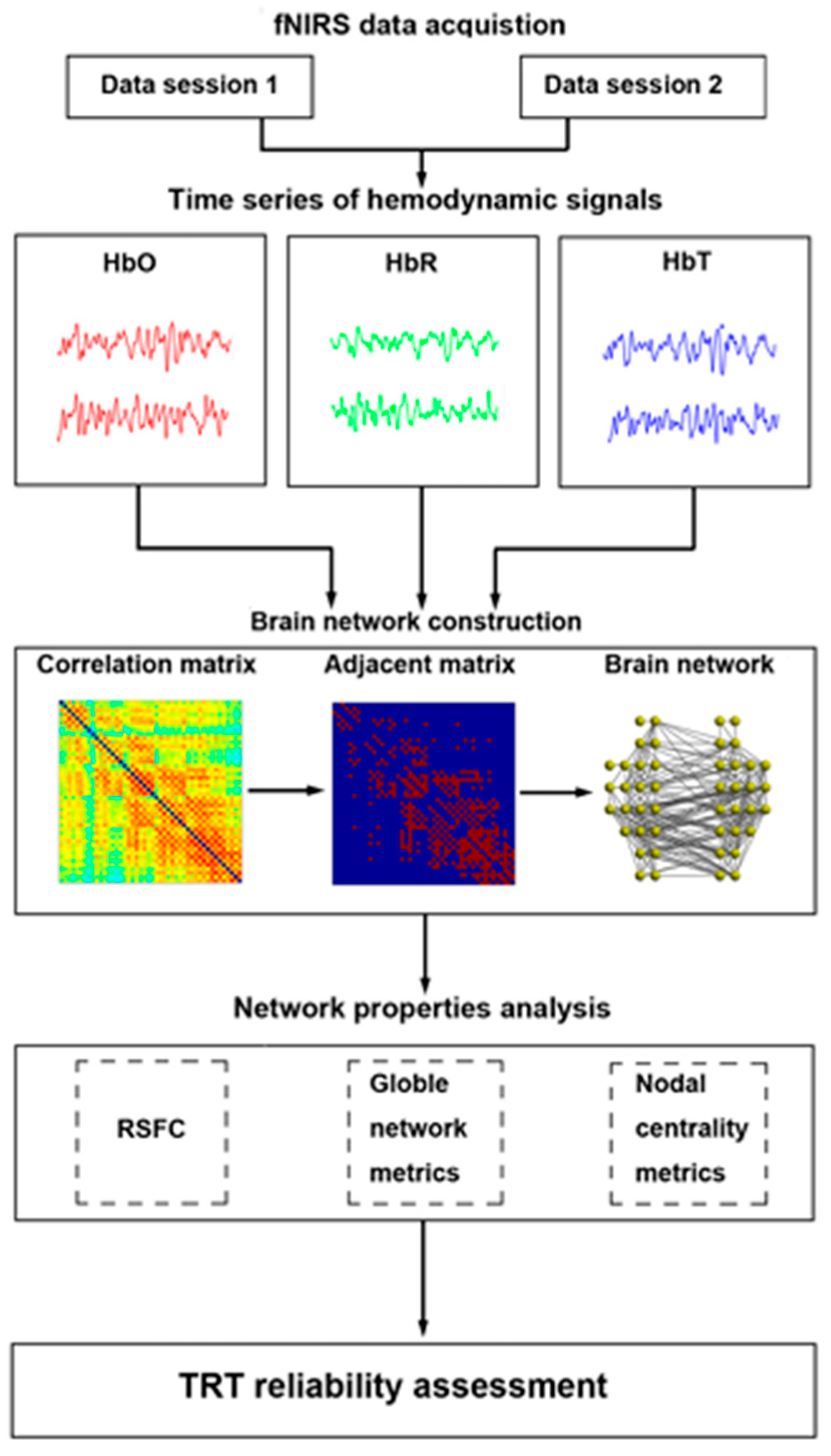 Review of Multimodal Data Acquisition Approaches for Brain–Computer ...